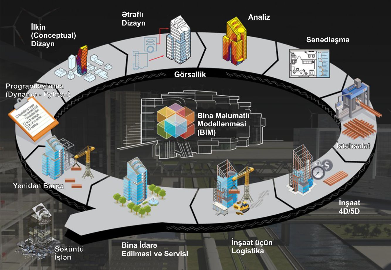 About BIM7D Menu Wellmechs About BIM7D Menu Wellmechs